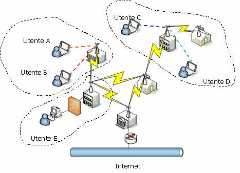 Cosa è una rete mesh? - Pianeta informatica net